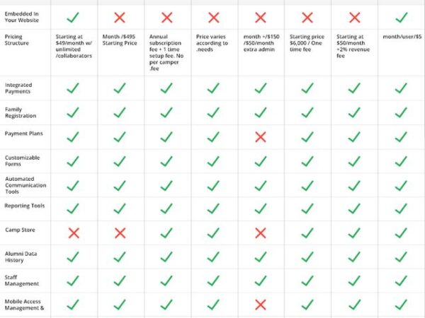 Camp Management Software Comparison - Regpack