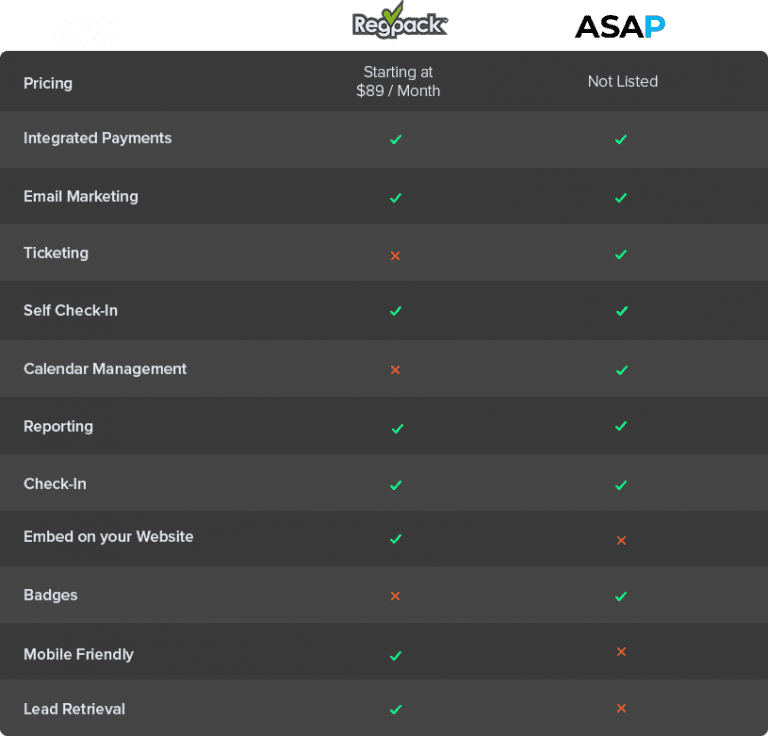 Course Registration Software Comparison: ASAP vs. Regpack