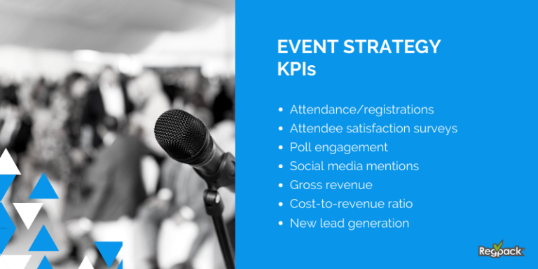 How to Create an Event Strategy - Regpack