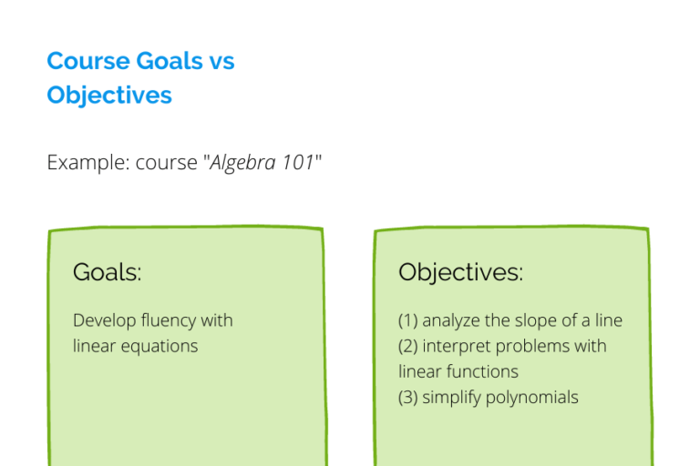 How to Create an Amazing E-Course That Provides Value - Regpack