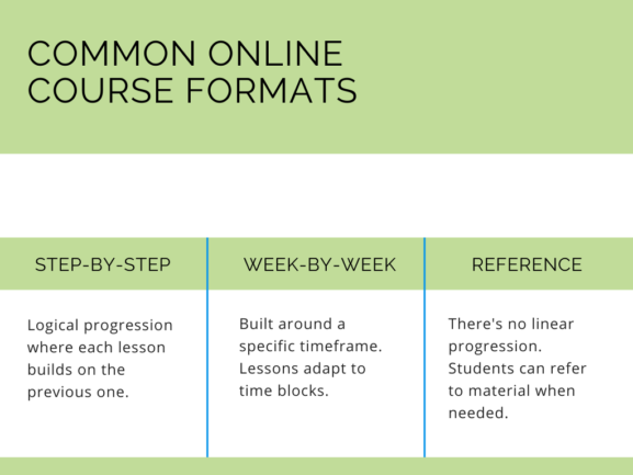 How to Create an Amazing E-Course That Provides Value - Regpack