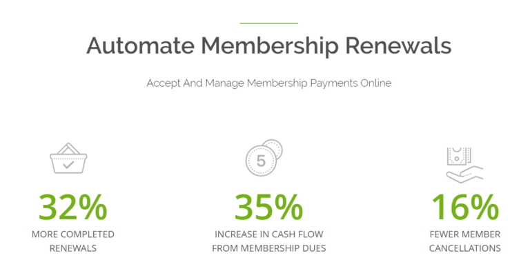 How to Increase Member Renewals & Get Lapsed Members Back
