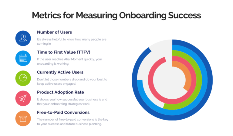 Customer Onboarding Strategies: 9 Steps | Regpack