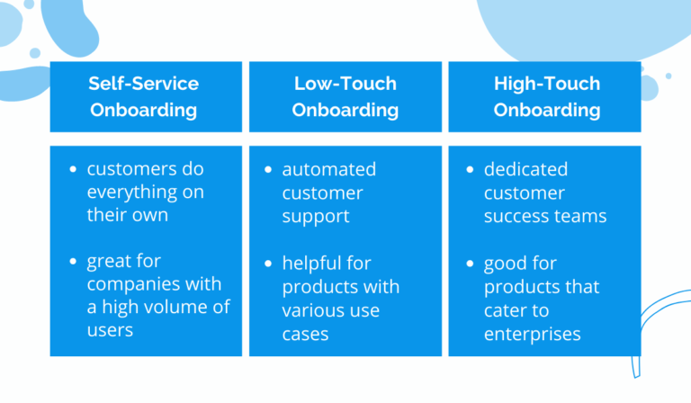 Customer Onboarding Strategies: 9 Steps | Regpack