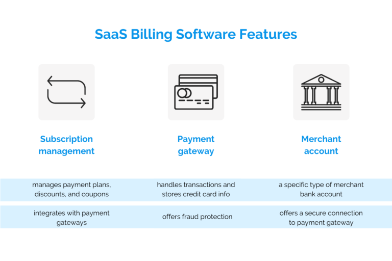Guide to SaaS Billing Software - Regpack