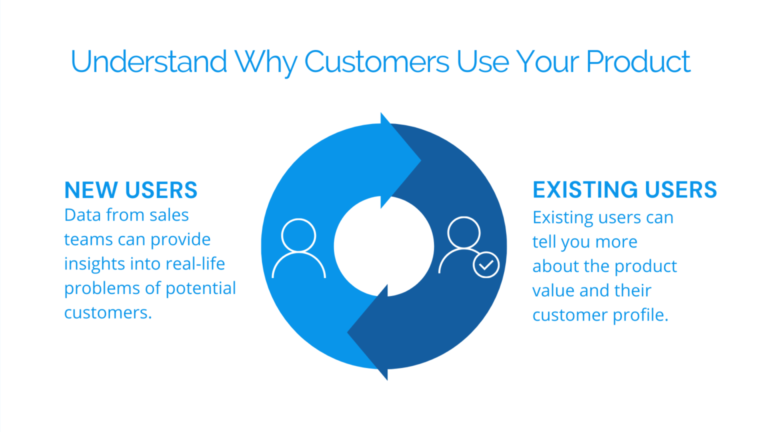 How to Improve Customer Adoption for SaaS - Regpack