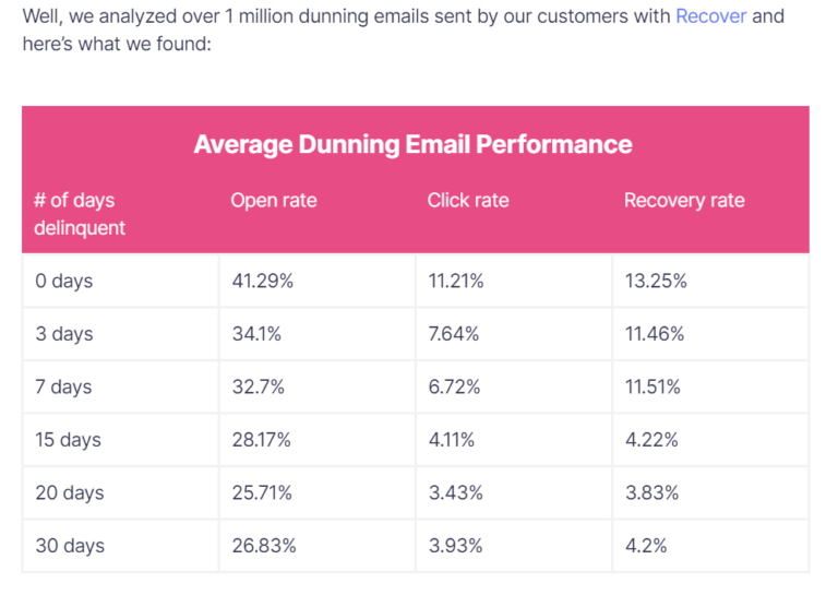 Tips for Sending Better Dunning Emails - Regpack
