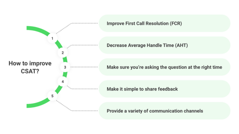 9 Customer Retention Metrics That Are Essential For Your SaaS - Regpack