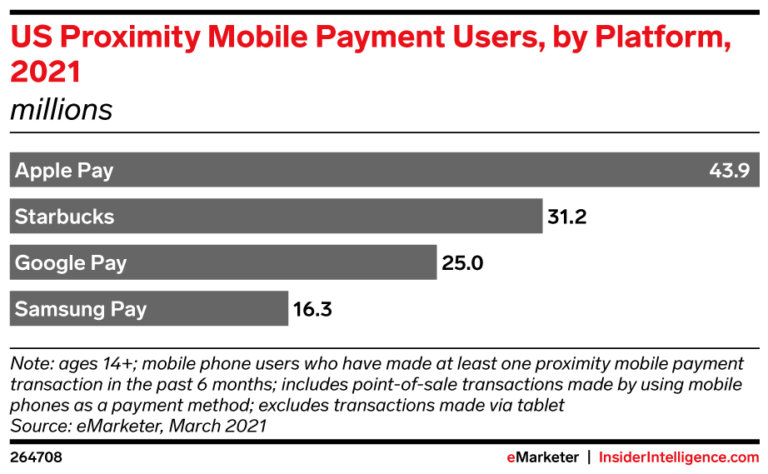Small Business Payment Options: What to Consider | Regpack