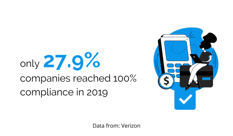 Tips for Handling Customers' Credit Card Information | Regpack