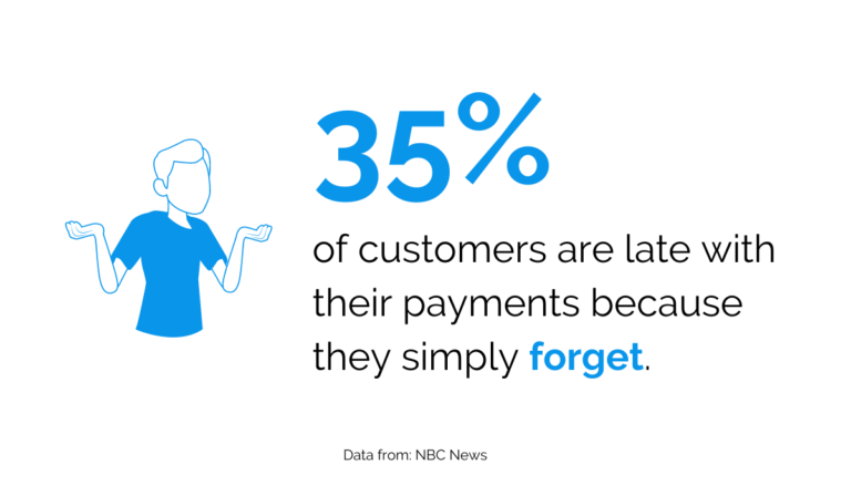 How to Use Email Invoicing to Bill Your Customers | Regpack