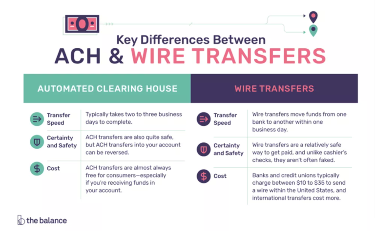 ACH Payments: What Are They and How Do They Work? - Regpack