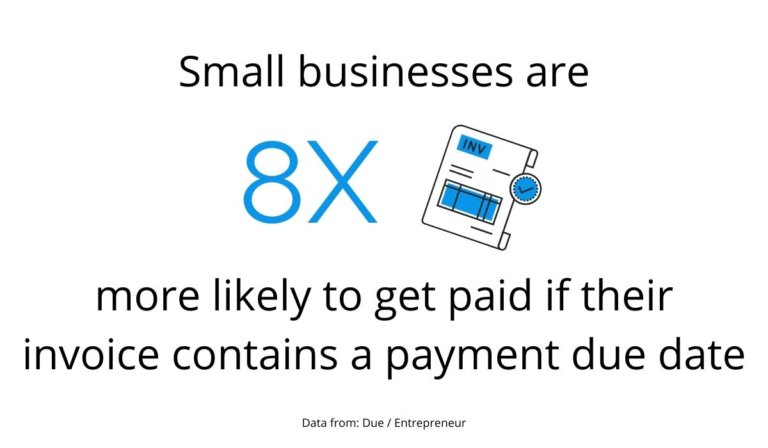 What to Include on a Billing Invoice | Regpack