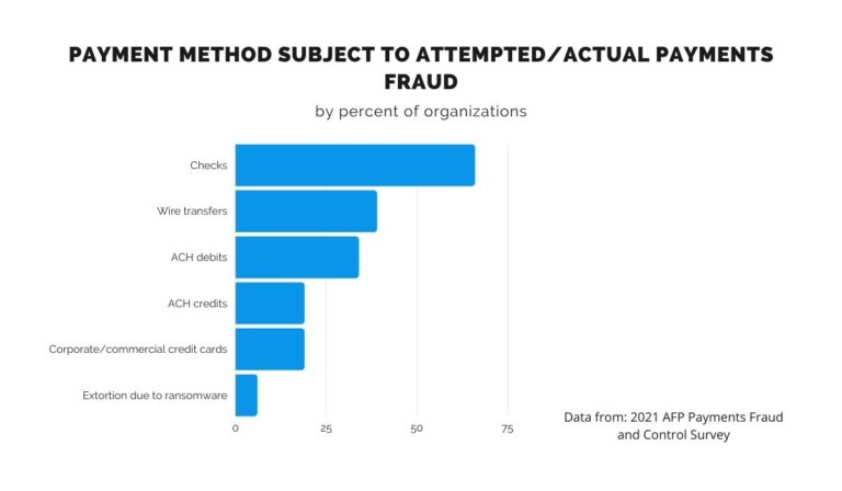 ACH Payments: What Are They and How Do They Work? - Regpack