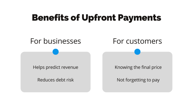 How to Handle Non-Paying Customers | Regpack