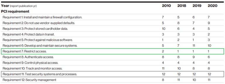 Tips for Handling Customers' Credit Card Information | Regpack