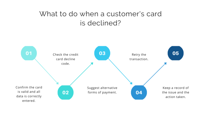 Tips for Handling Declined Credit Cards From Customers - Regpack