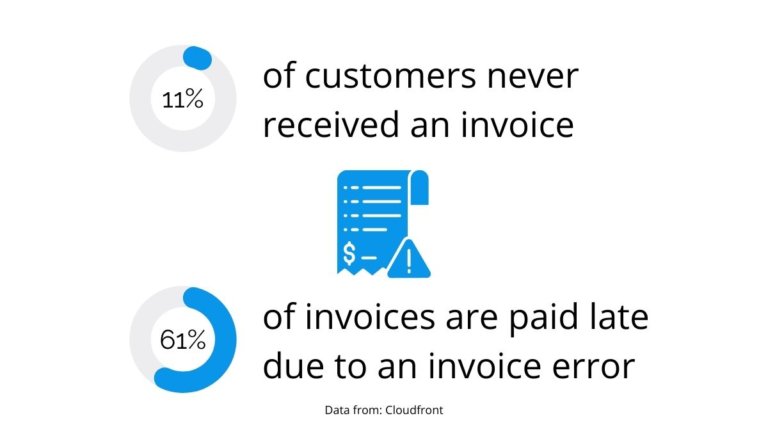 10 Essential Elements of an Effective Business Invoice - Regpack