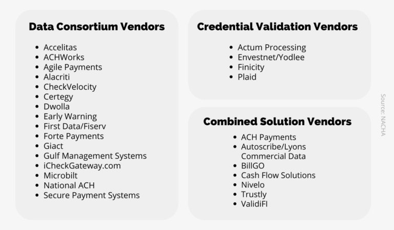 ACH Security: What Merchants Need to Know | Regpack