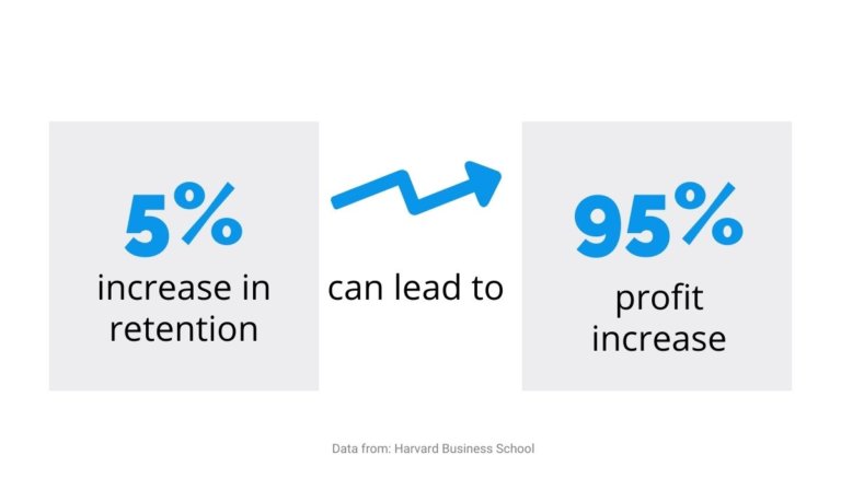 8 Ways to Increase Cash Flow in Your Business | Regpack