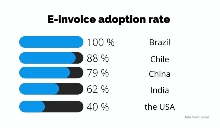 6 Emerging Trends in Global Invoicing | Regpack