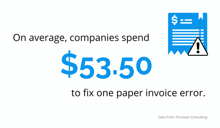 The Invoice Automation Process: 7 Stages of an Invoice Lifecycle