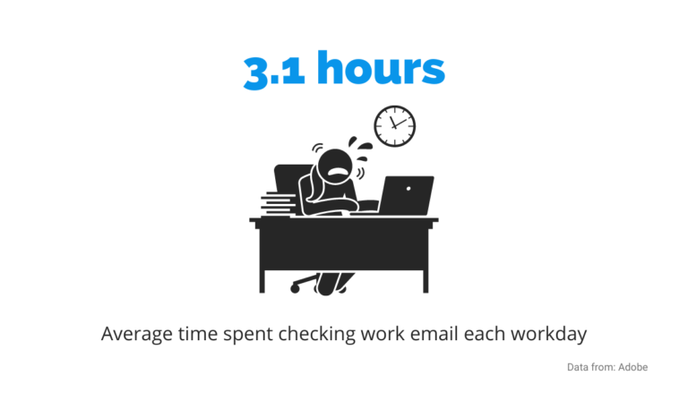 7 Payment Reminder Email Templates For Overdue Payments