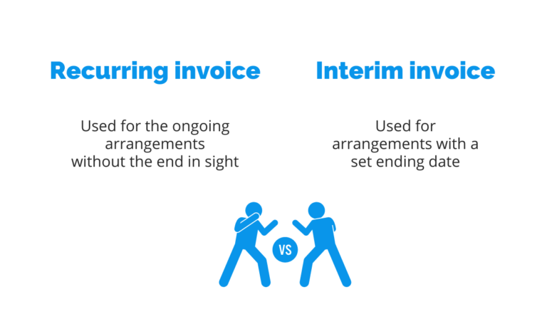 16 Types of Invoices for Businesses | Regpack