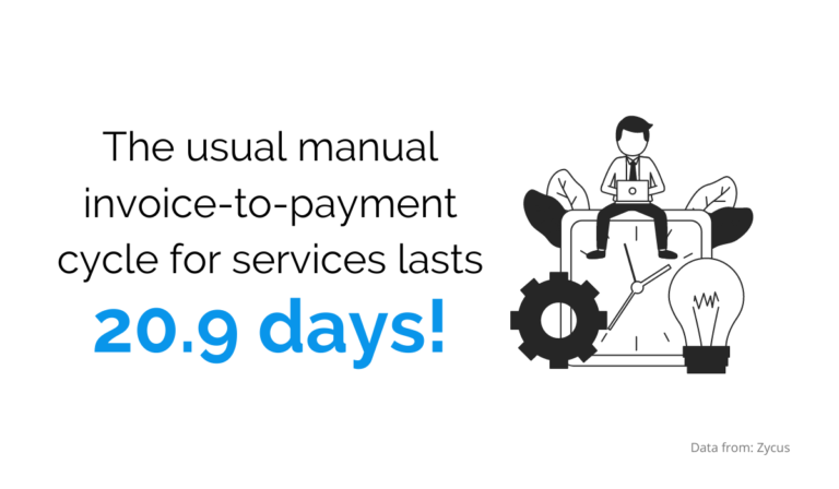 The Invoice Automation Process: 7 Stages of an Invoice Lifecycle