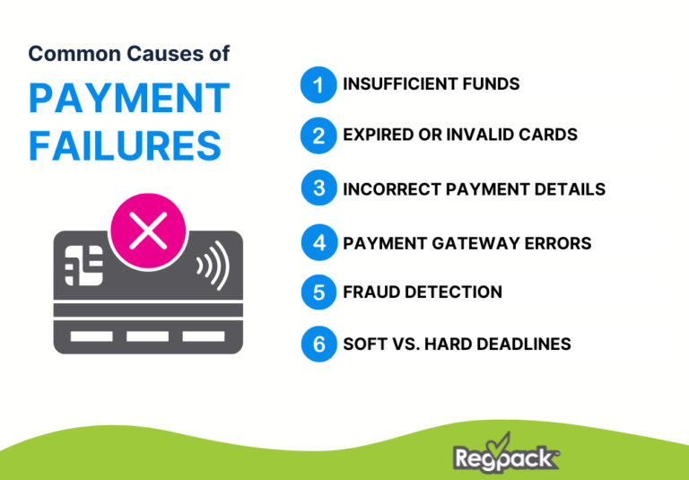Causes of Payments Failures and Tips for How to Manage Them