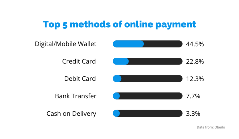 How to Optimize Your Payments Processing Strategy | Regpack
