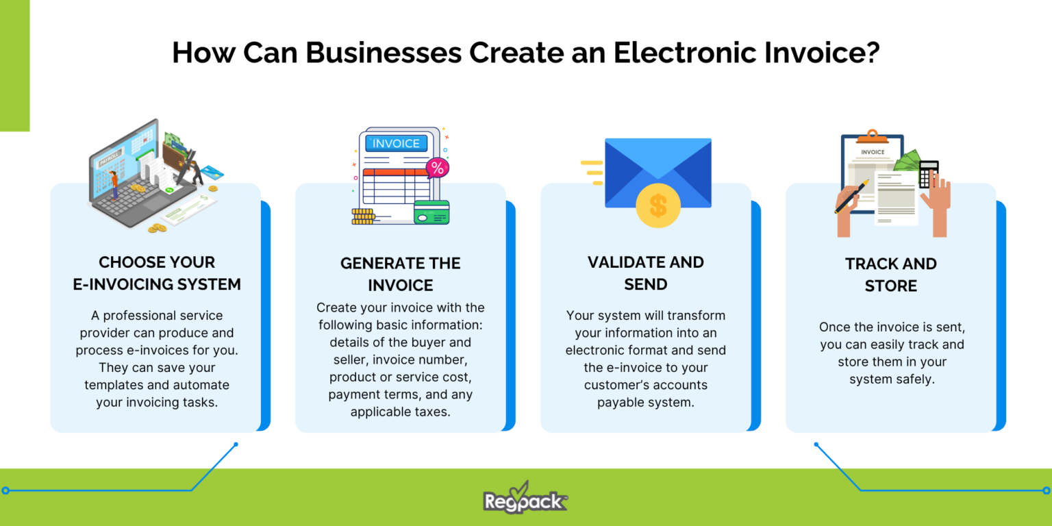 What is an Electronic Invoice | Understanding E-Invoicing