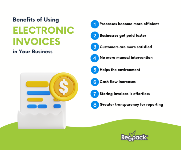 What is an Electronic Invoice | Understanding E-Invoicing
