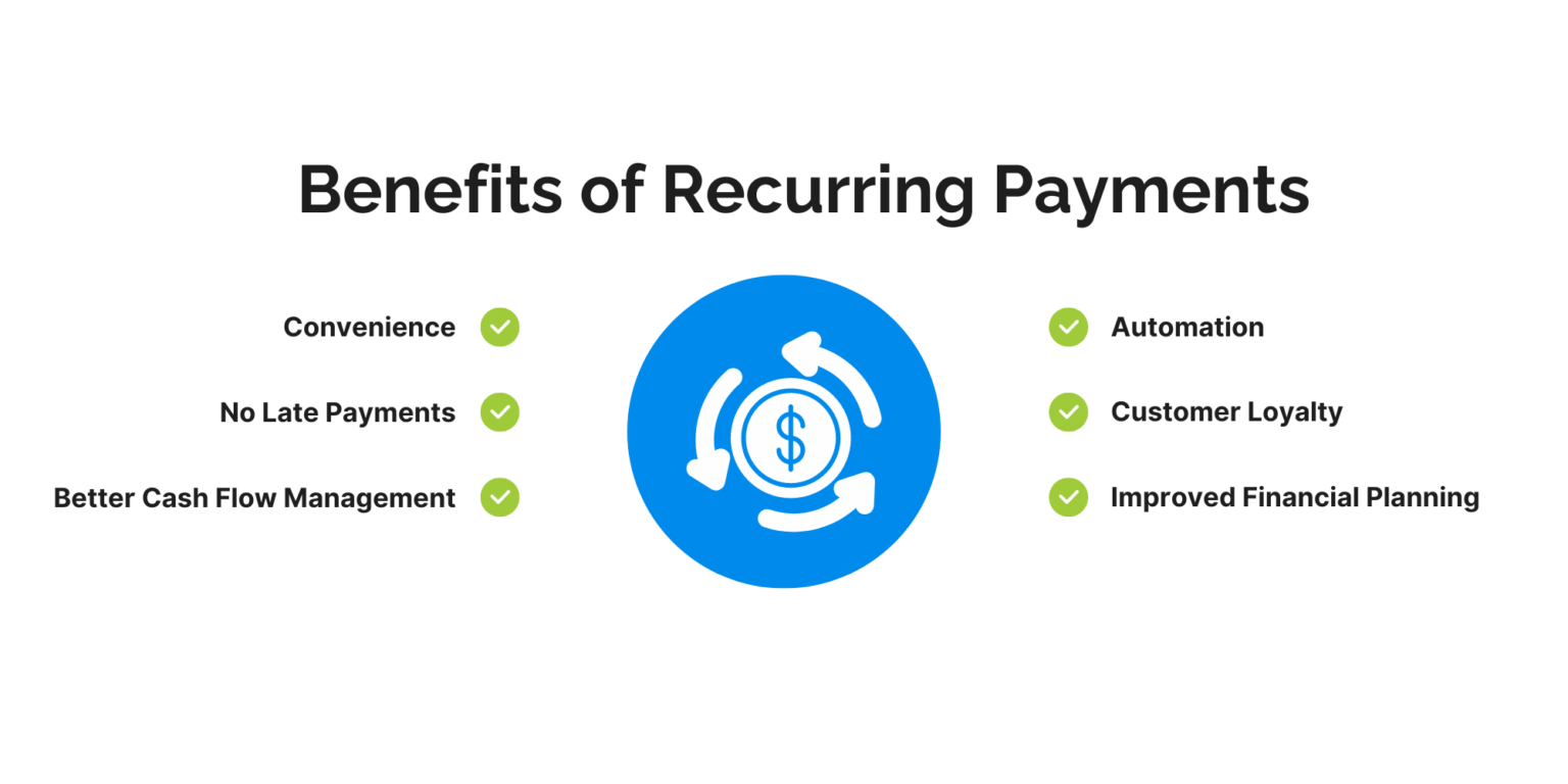 What is a Recurring Payment? Meaning, Benefits, and Examples