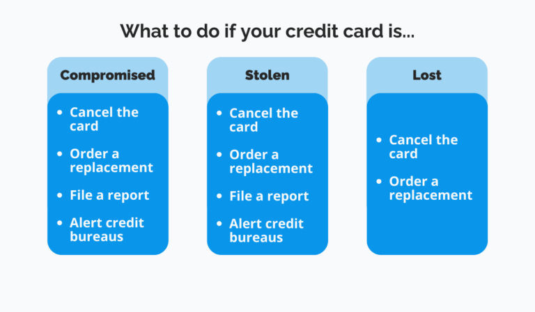 The Full Guide to Recurring Billing Chargebacks - Regpack
