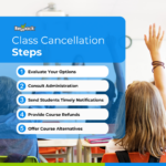 How Low Enrollment Can Lead to Class Cancellation