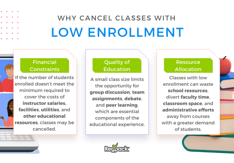 How Low Enrollment Can Lead to Class Cancellation