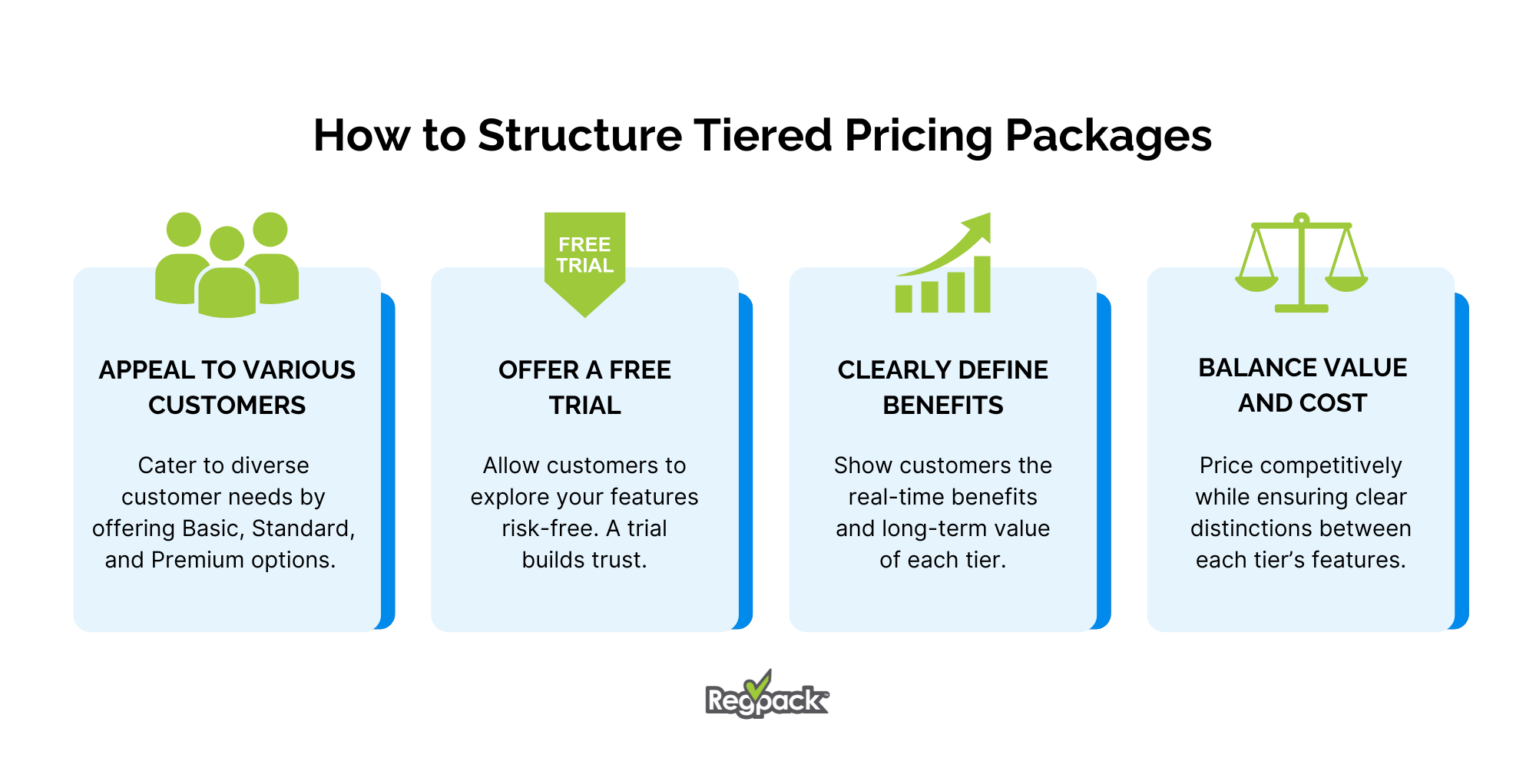 How Tiered Pricing Packages Increase Customer Retention