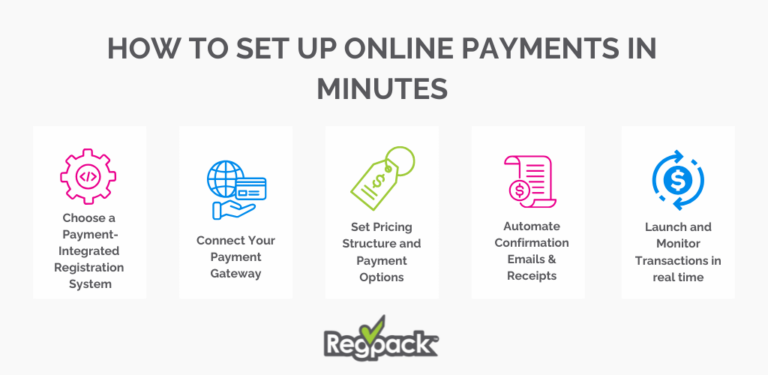 How To Collect Online Payments For Your Event in Minutes